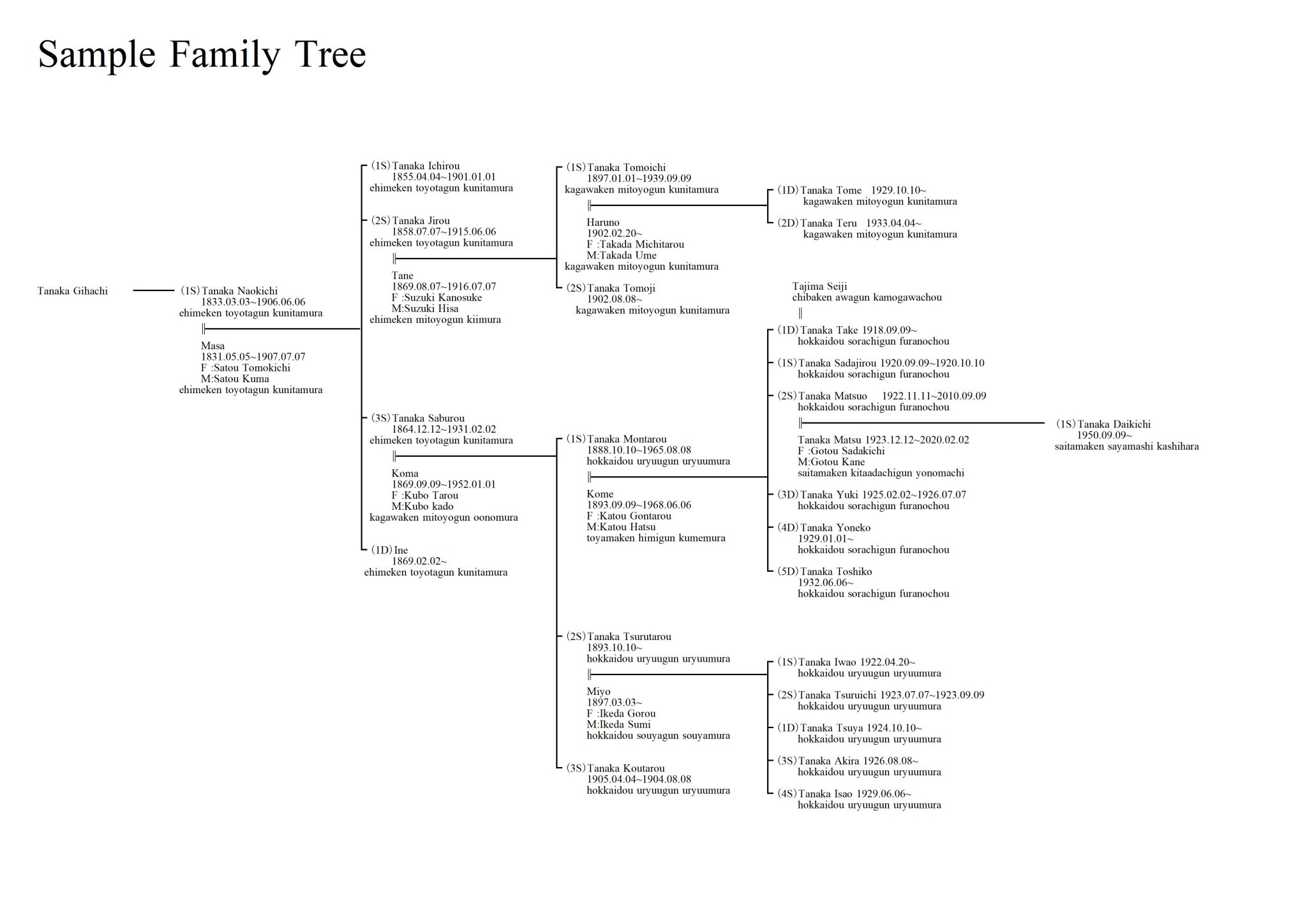 Japanese Family Crests(kamon),Researching Family History,Family Tree ...